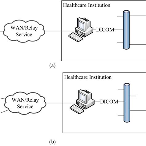 Framework Plugin Architecture Download Scientific Diagram