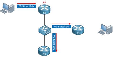 Multicast PIM Snooping