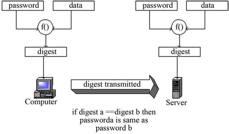 Hardware Performance Evaluation Of Sha 3 Candidate Algorithms