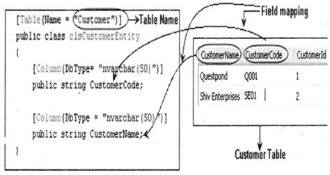 Entity Framework Interview Questions Linq And Entity Framework Interview Questions In Net