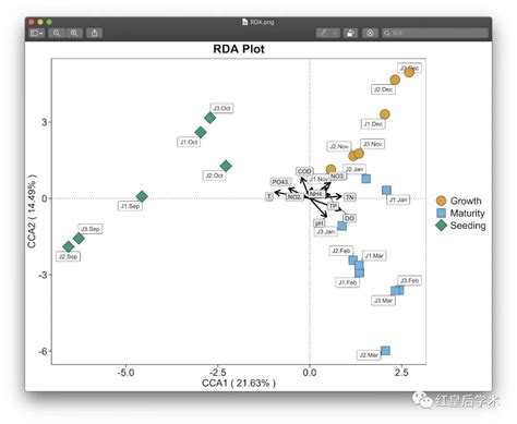 Cca分析图如何解读 微生物群落与环境因子关联：全自动的cca Rda分析流程！！ Weixin 39956350的博客 Csdn博客