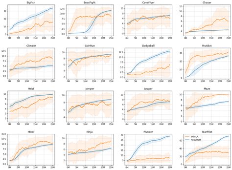 Entity Based Reinforcement Learning Clemens Blog