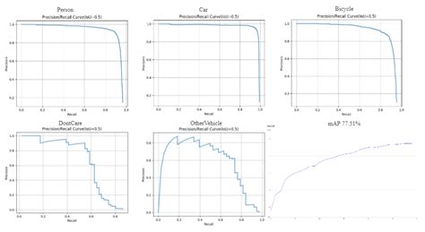 Real Time Recognition Algorithm Of Small Target For Uav Infrared Detection