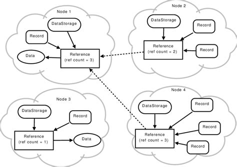 An Example Of Data References Download Scientific Diagram