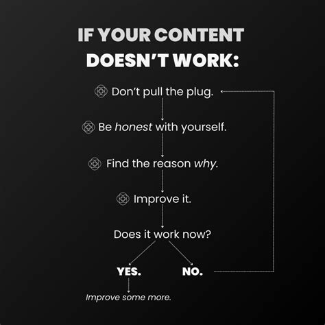 nejc jamscek on linkedin writing content doesn t work for me 10 potential reasons why 1