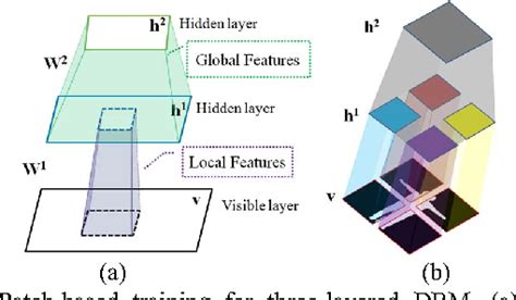 Figure 1 From Deep Learning Shape Priors For Object Segmentation Semantic Scholar