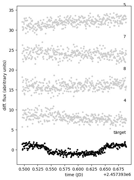 Exoplanet Transit — Prose