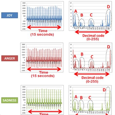 pdf emotion recognition using ecg signals with local pattern description methods