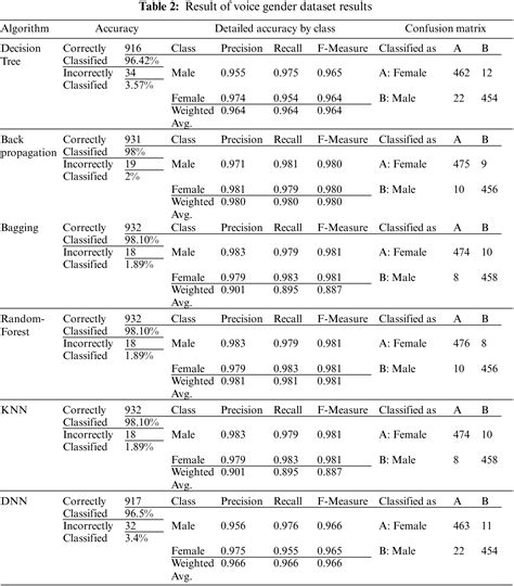 CMC Free Full Text Age And Gender Classification Using