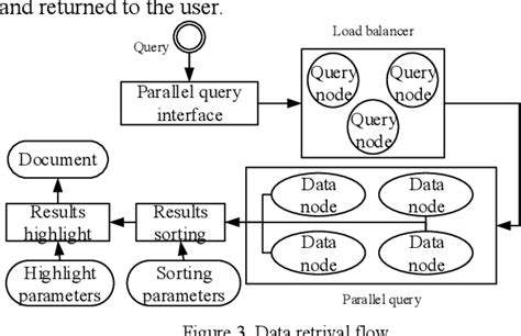 figure 1 from data management across geographically distributed