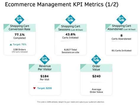 Delivery KPI PowerPoint Templates Backgrounds Presentation Slides PPT Themes And Graphics