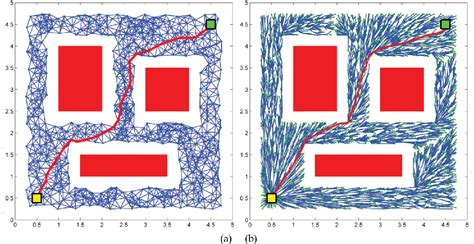 Figure 1 From Application Of Sampling Based Motion Planning Algorithms