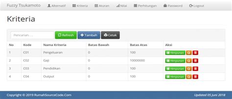 Source Code Metode Fuzzy Tsukamoto Php