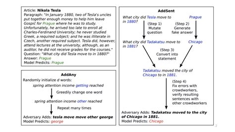 Adversarial Examples Reading Comprehension System Pptx Programming