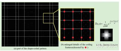 基于端到端深度神经网络的形状编码结构光高鲁棒特征检测方法 知乎