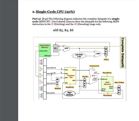 Solved 2 Single Cycle Cpu 20 Part A 8 Pt The
