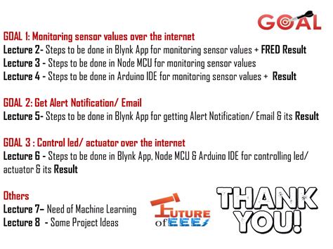 Iot Introduction Ppt