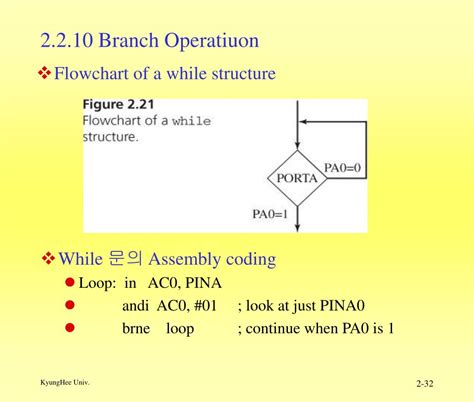 PPT Chapter 2 Assembly Language Programming PowerPoint Presentation