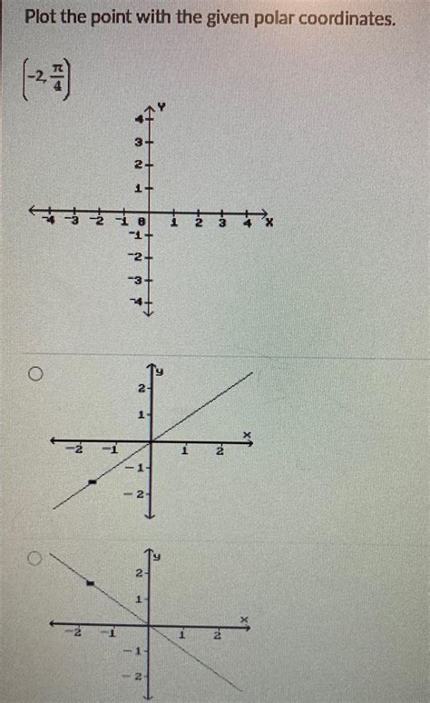 Answered Plot The Point With The Given Polar Coordinates S O N 1 2 2