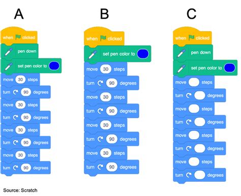 Variables Ks3 Y7 Computing Lesson Resources Oak National Academy