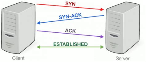 Capture Outbound Connections Initiated On Your Host With Tcpdump And