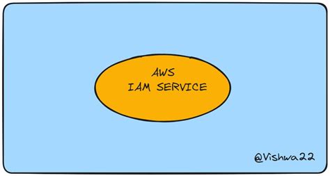 vishwa s on linkedin devops aws happylearning learninginpublic