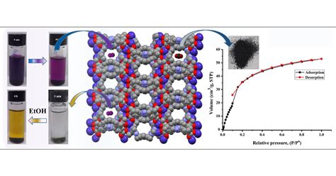 Co2 And Iodine Uptake Properties Of Co Ii Coordination Polymer