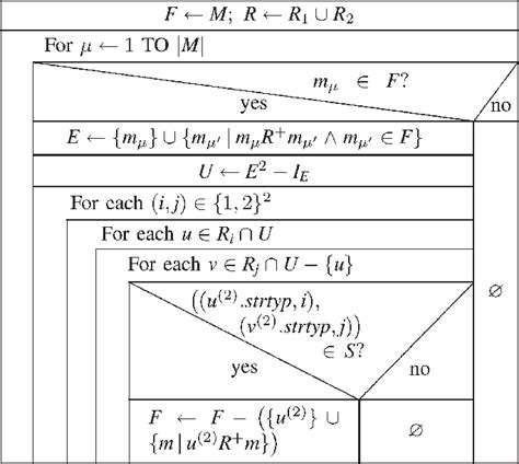 Algorithm For Arbitration Of Assignment Ambiguities Download