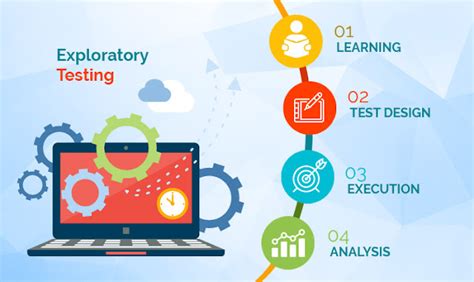 What Is Exploratory Testing