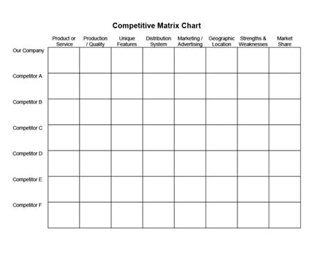 Competitive Analysis Templates Great Examples Excel Word PDF PPT