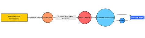 Unlocking The Power Of Language Models Transforming Dialogue