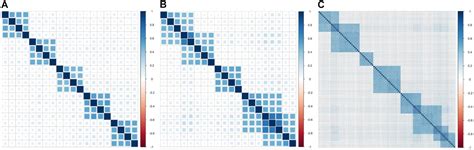 frontiers agnep an agglomerative nesting clustering algorithm for