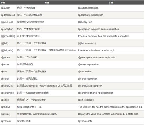 编程技术，java文档注释的快捷键 动力节点java培训