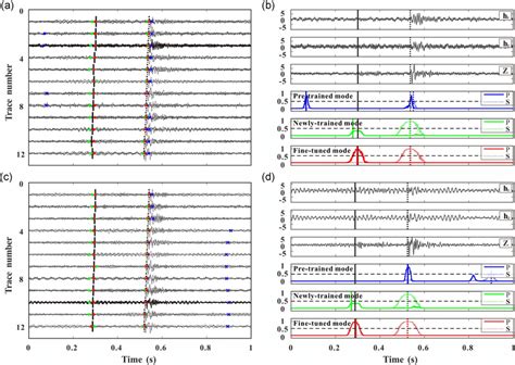 Typical Phase Picking Examples Of The Shale Fracturing Area The Download Scientific Diagram