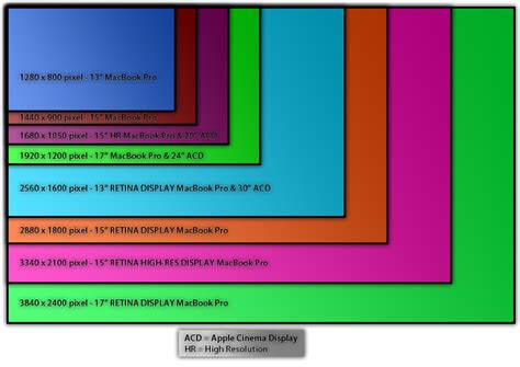 retina display comparison