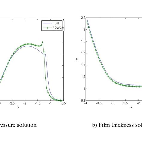 Block Diagram Of The Split Step Fourier Method To Numerically Solve The Download Scientific
