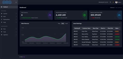 Academicproject Teamwork Webapplication Laravel Vuejs Api Github Shehal Herath