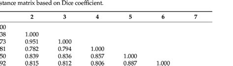 genetic distance matrix based on dice coefficient download