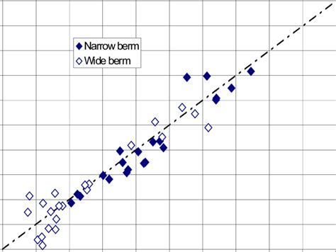 Experimental K Te Versus Computed K Tc Wave Transmission Coefficients
