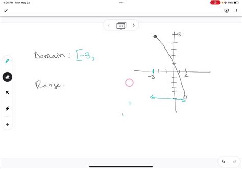 Solved Lines Functionsand Systems Domain And Range From The Graph Of