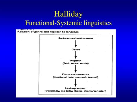 Ppt Translation Theory And The Non L Iterary Text Powerpoint Presentation Id236274 Ppt Translation Theory And The Non L Iterary Text Powerpoint Presentation Id236274