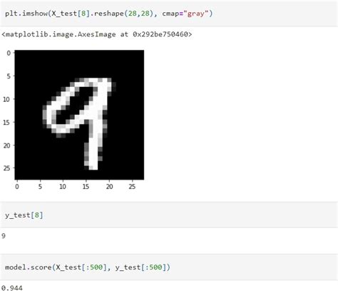 Github Adityasonakiyadigits Recognition Using Knn Mnist Handwritten
