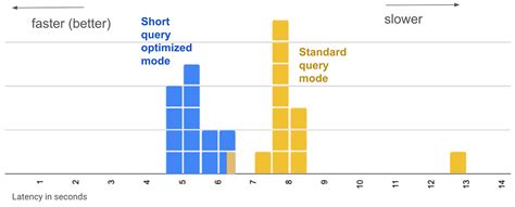 Intelligible Advanced Sql Queries With Pipe Syntax By Val Deleplace