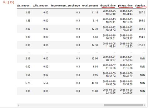 python got nan when converting from timedelta64 to float stack overflow