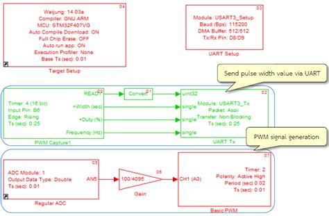 Using TimerCounter HELPDESK WJ Waijung Aimagin Support