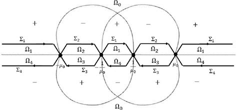 Figure 3 1 From The Modified Camassa Holm Equation On A Nonzero Background Large Time