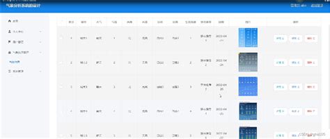 附源码 Nodejs计算机毕业设计气象分析系统的设计express程序lw Csdn博客