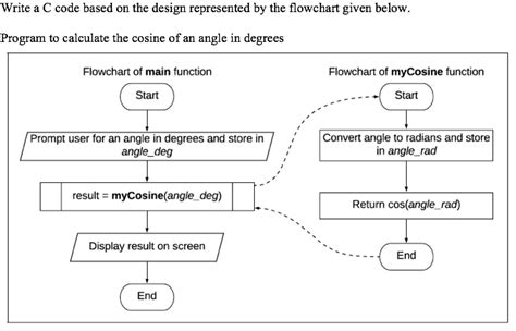 Solved Write A C Code Based On The Design Represented By The Chegg