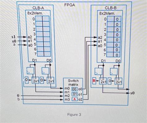 Solved 4 Given The Fpga In Figure 3 Below Implement Logic
