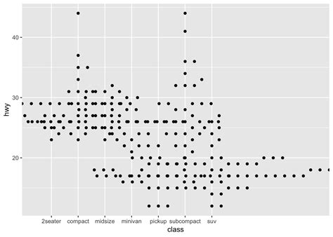 Beeswarm Plot With Ggplot2 Microbma Lab